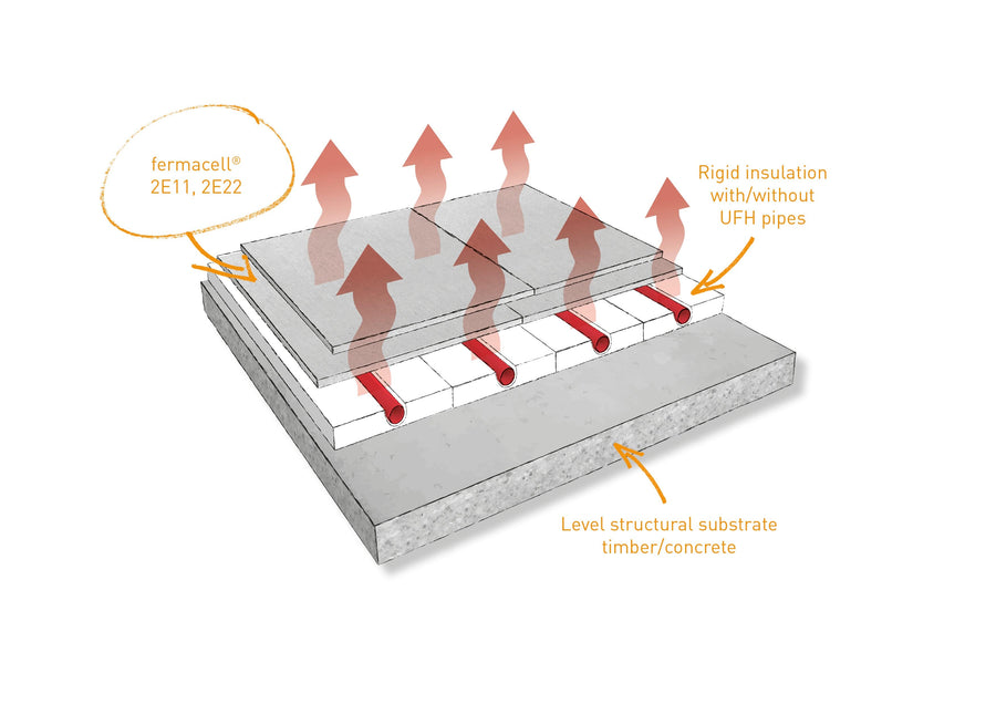 Fermacell® 2E11 Dry Screed Overlay Board | 1500mm x 500mm x 20mm